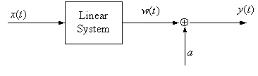 Note : If the input to a linearsystem is zero, the output will also be zero.Use the scaling ...